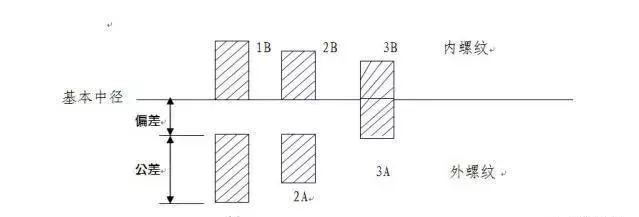 News - Identification and inspection of threads 2